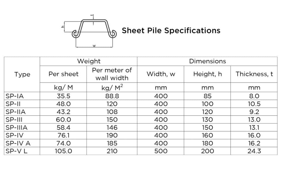 All about Sheet Pile - TKL Steel Corporation